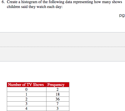 Solved 6. Create a histogram of the following data | Chegg.com