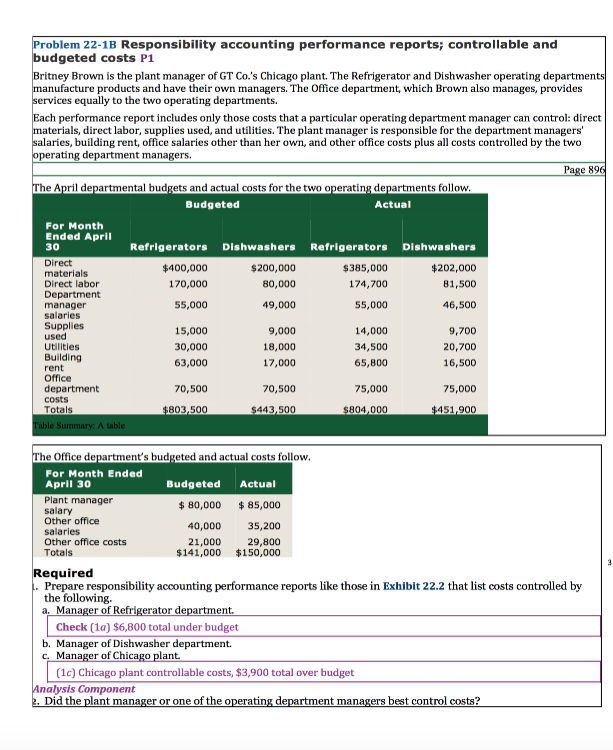 Solved Problem 22-1B Responsibility accounting performance | Chegg.com