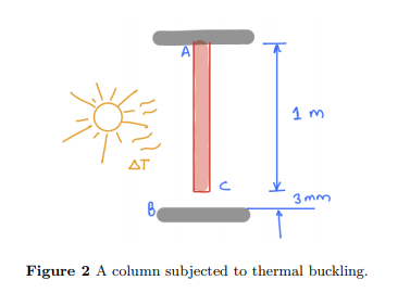 Solved 2. A column with a circular cross-section (d = 45mm) | Chegg.com