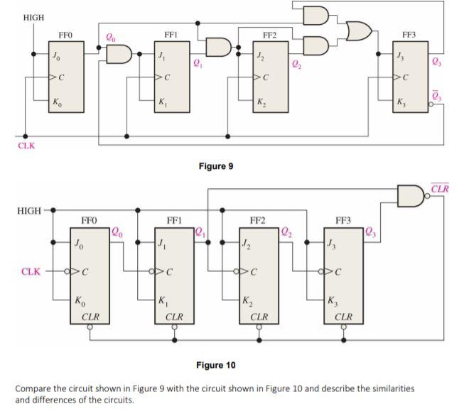 Solved HIGH FFO FF1 FF2 FF3 O, PC PC с © K K CLK Figure 9 | Chegg.com