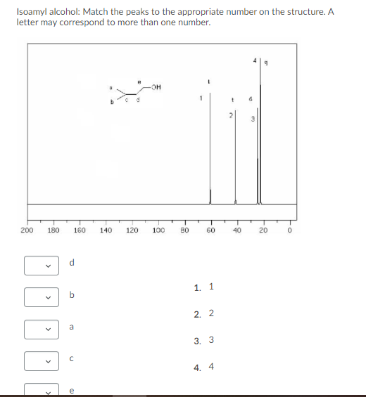 Solved Isoamyl alcohol: Put in the molecular formula of the | Chegg.com