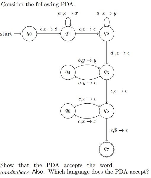 Solved Consider the following PDA. a, 2 a, →y €€ $ €,→ start | Chegg.com