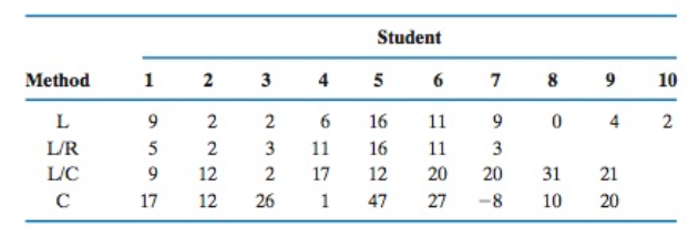 8.20 The use of computers as an instructional aid is | Chegg.com