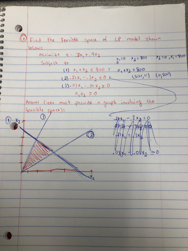 Solved 1. Find the feasible space of a LP model shown below: | Chegg.com