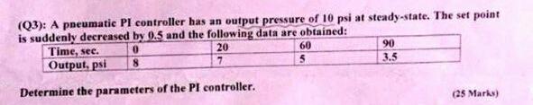 Solved 0 60 (Q3): A pneumatic PI controller has an output | Chegg.com