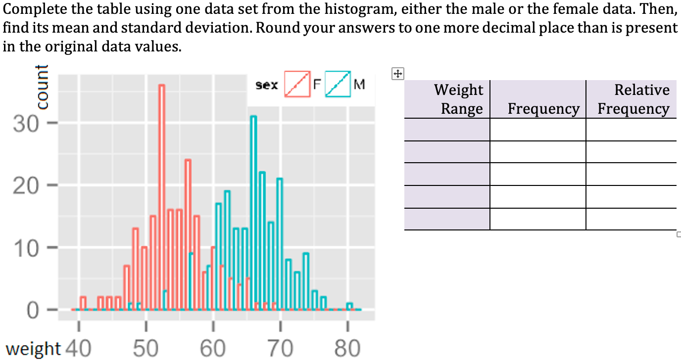 Solved Complete the table using one data set from the | Chegg.com
