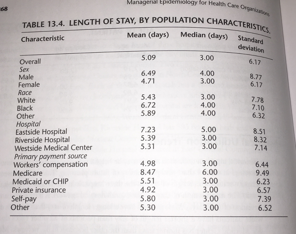 Epidemiology Problem Show your steps and calculations | Chegg.com