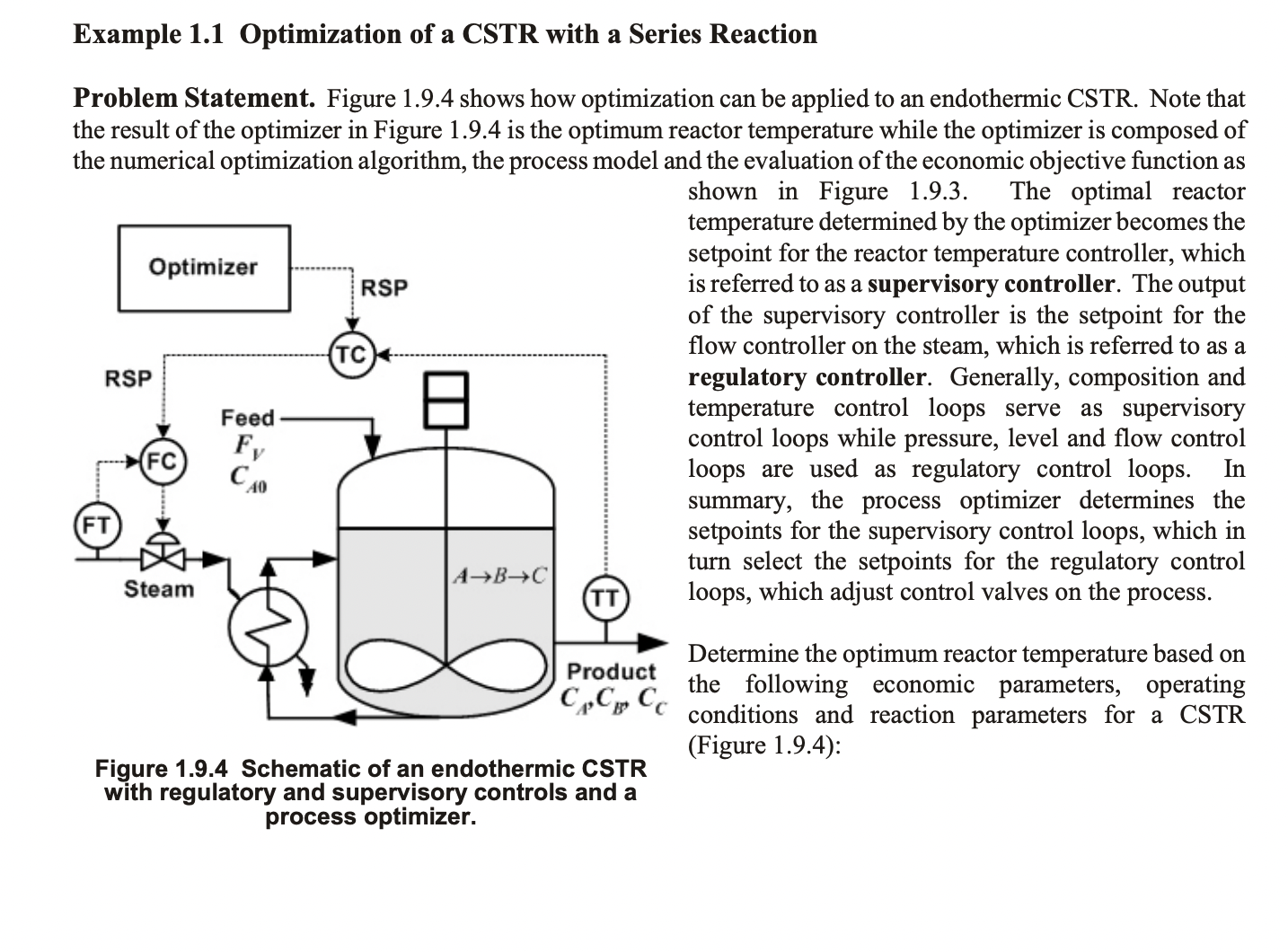 Solved Determine the optimum reactor temperature for the | Chegg.com