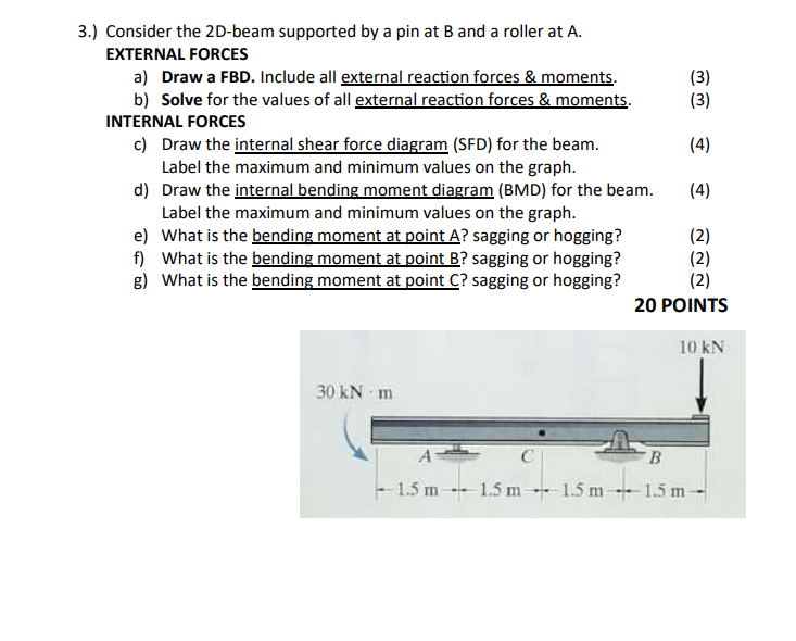 Solved ww ) 3.) Consider the 2D-beam supported by a pin at B | Chegg.com