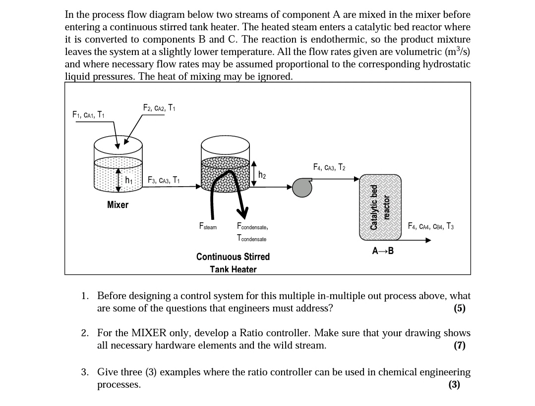 Solved In the process flow diagram below two streams of | Chegg.com