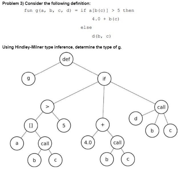 Solved Problem 3) Consider the following definition: fun | Chegg.com