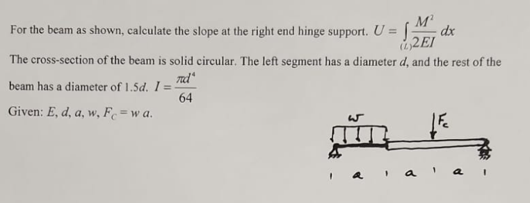 Solved For the beam as shown, calculate the slope at the | Chegg.com