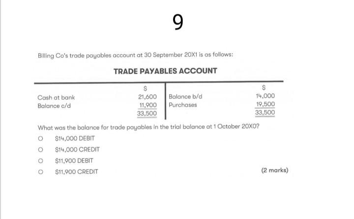 Solved 9 Billing Co's trade payables account at 30 September | Chegg.com