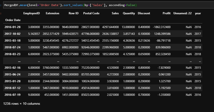 Solved Using Python, please answer the following: Return | Chegg.com