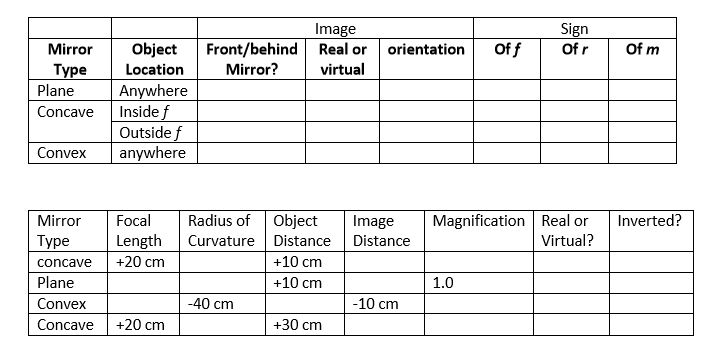 Solved Optics: Determining Mirror Characteristics Based | Chegg.com