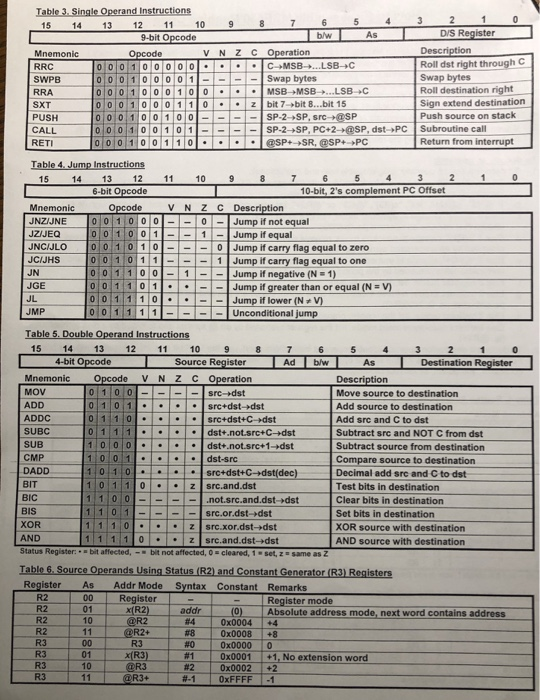 Solved Implement the following statements using MS430 | Chegg.com