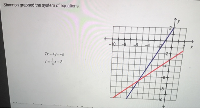 Solved Shannon graphed the system of equations. 7x-4y=-8 | Chegg.com