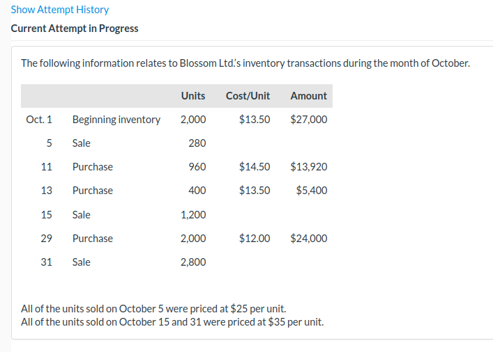 Solved Show Attempt History Current Attempt in Progress The | Chegg.com