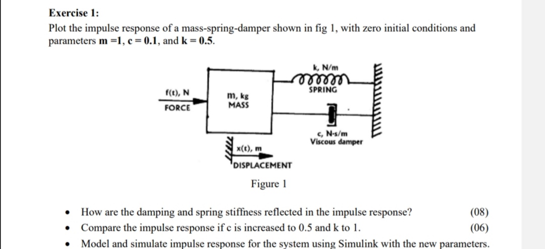 Exercise 1: Plot the impulse response of a | Chegg.com