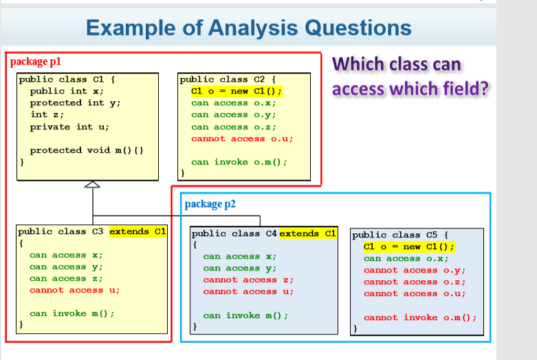Solved package p1 public class c1 { public int x; protected | Chegg.com Solved package p1 public class c1 { public int x; protected | Chegg.com