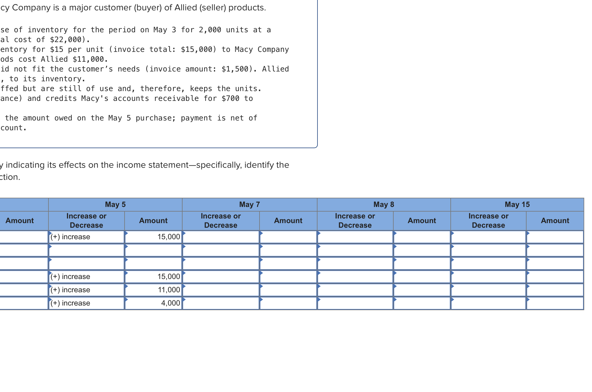 Solved Allied Merchandisers was organized on May 1. Macy | Chegg.com