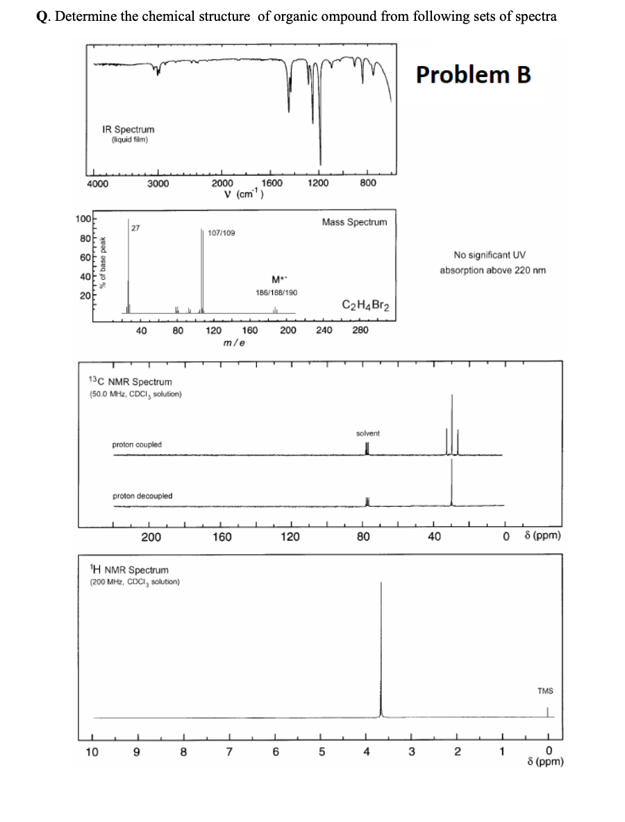 Solved Q. Determine the chemical structure of organic | Chegg.com