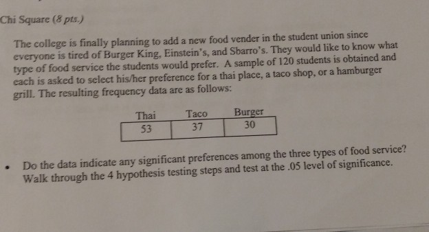 Solved Chi Square (8 pts.) The college is finally planning | Chegg.com