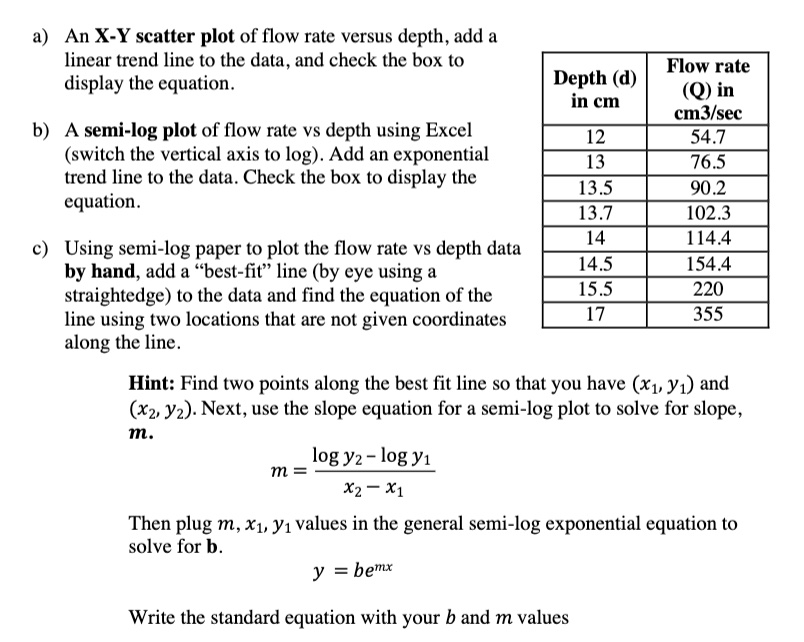 Solved a) An X-Y scatter plot of flow rate versus depth, add | Chegg.com