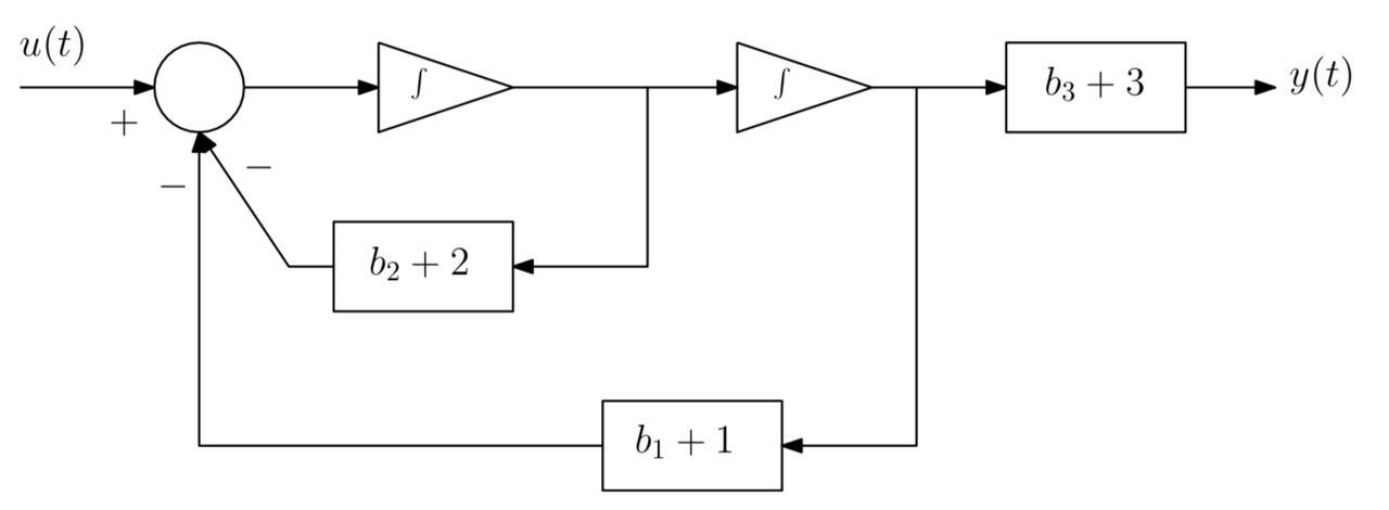 Solved We have the dynamic system of the figure. Determine | Chegg.com