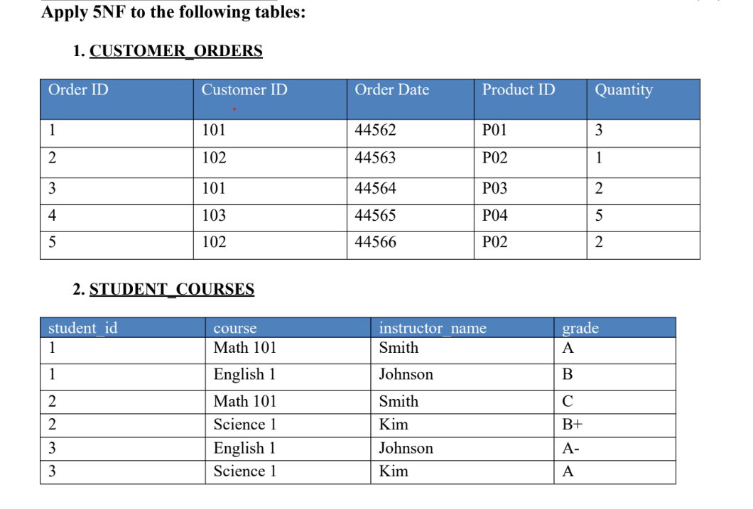 Apply 5NF to the following tables: 1. CUSTOMER ORDERS | Chegg.com