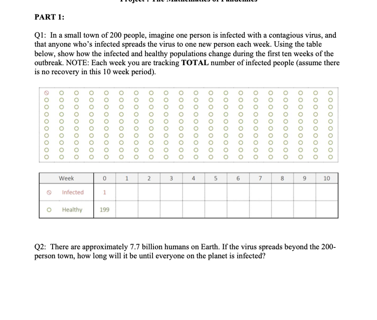 Solved Q1: In a small town of 200 people, imagine one person | Chegg.com