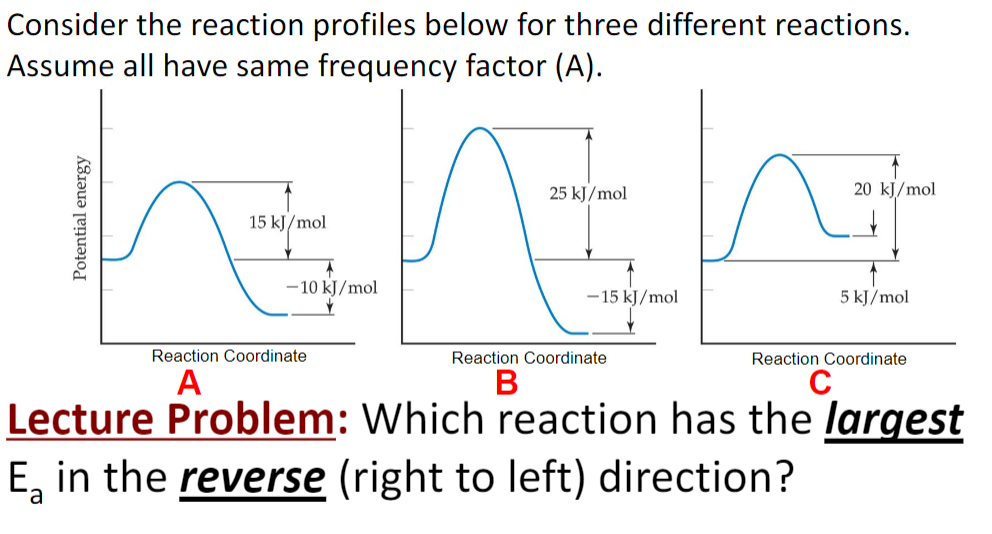Solved CI Describes energy change for forward AND reverse | Chegg.com