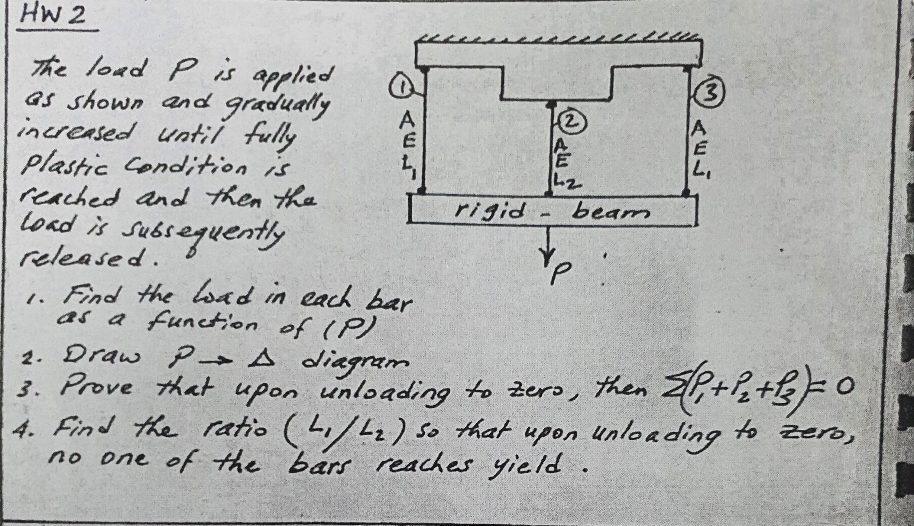 Solved HW 2 The load P is applied as shown and gradually | Chegg.com