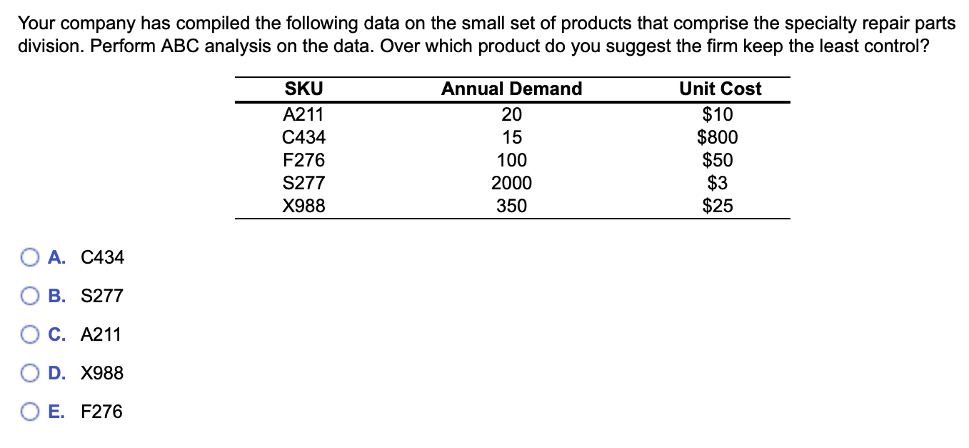 Solved Your company has compiled the following data on the | Chegg.com