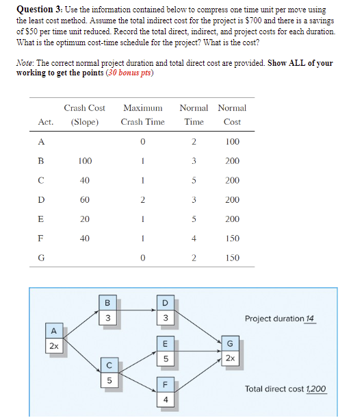 Solved Question 3: Use the information contained below to | Chegg.com