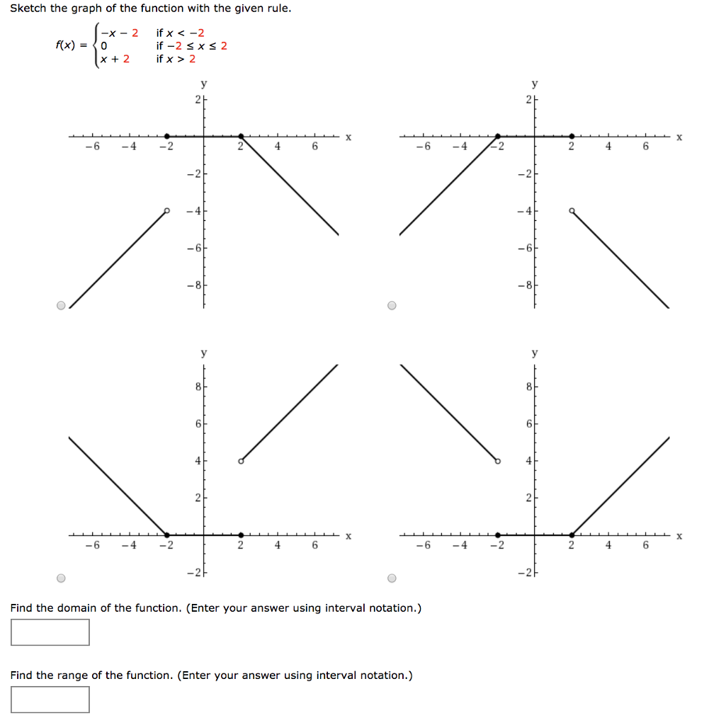 Solved Sketch the graph of the function with the given rule. | Chegg.com