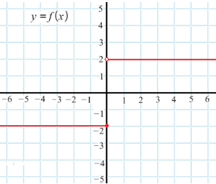 Solved QUESTION 9 A. Determine the values of x where each of | Chegg.com
