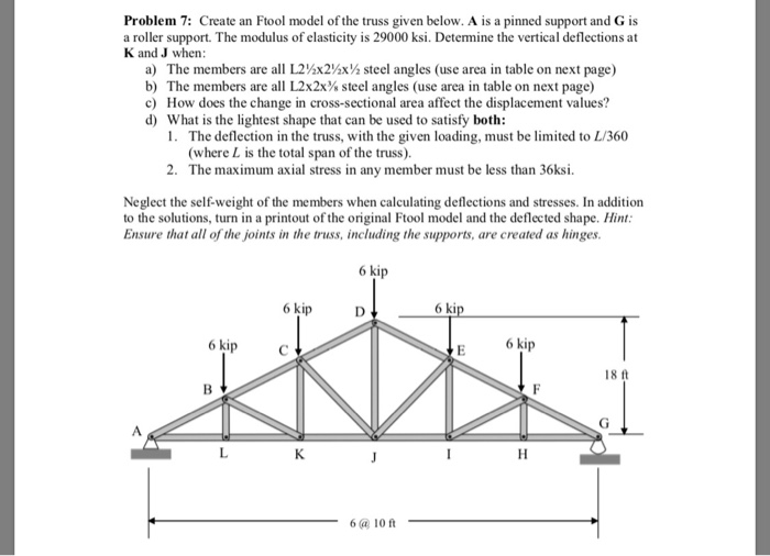Problem 7: Create an Ftool model of the truss given | Chegg.com