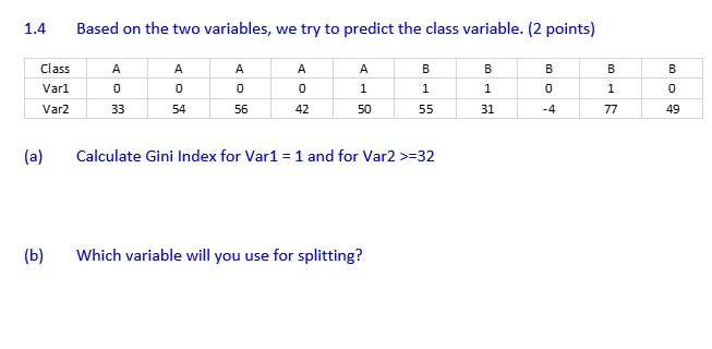 Solved calculate Gini Index for Var1 = 1 and for Var2 >=32 | Chegg.com