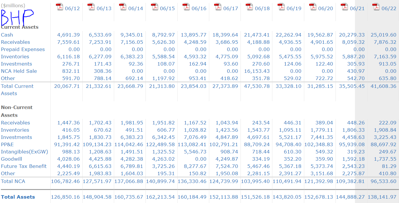 Write a one-page summary report to analyze compare | Chegg.com