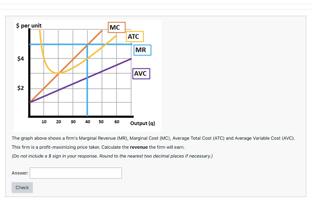 Solved The graph above shows a firm's Marginal Revenue (MR), | Chegg.com