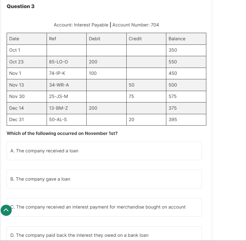 Solved Question 3 ﻿Account: Interest Payable | ﻿Account | Chegg.com