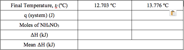 Solved Procedure Heat of Reaction (Dissolution) of NH4NO3 in | Chegg.com