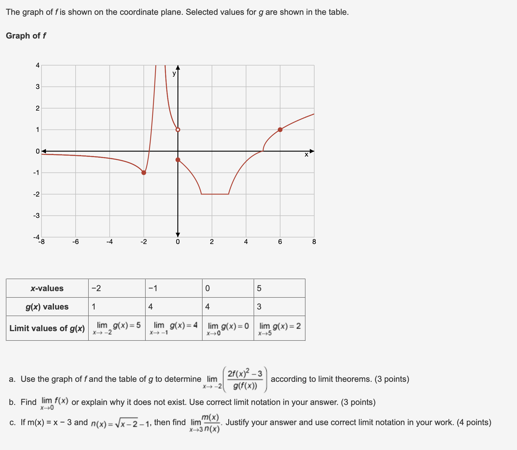 Solved a. ﻿Use the graph of f ﻿and the table of g ﻿to | Chegg.com