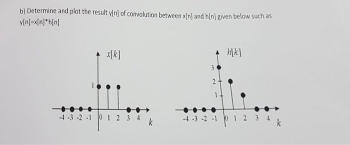 Solved b) Determine and plot the result yin) of convolution | Chegg.com