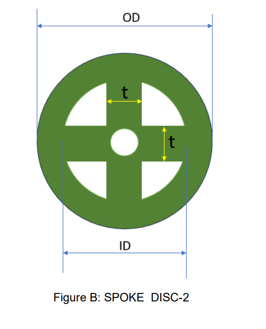 Solved How to calculate the mass (in kilograms) of the disc | Chegg.com