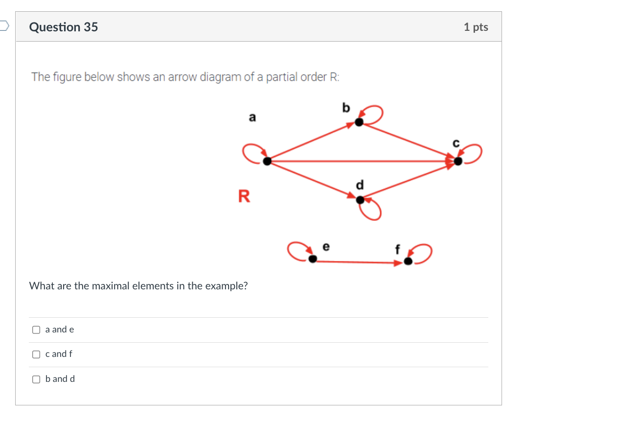 Solved The figure below shows an arrow diagram of a partial | Chegg.com