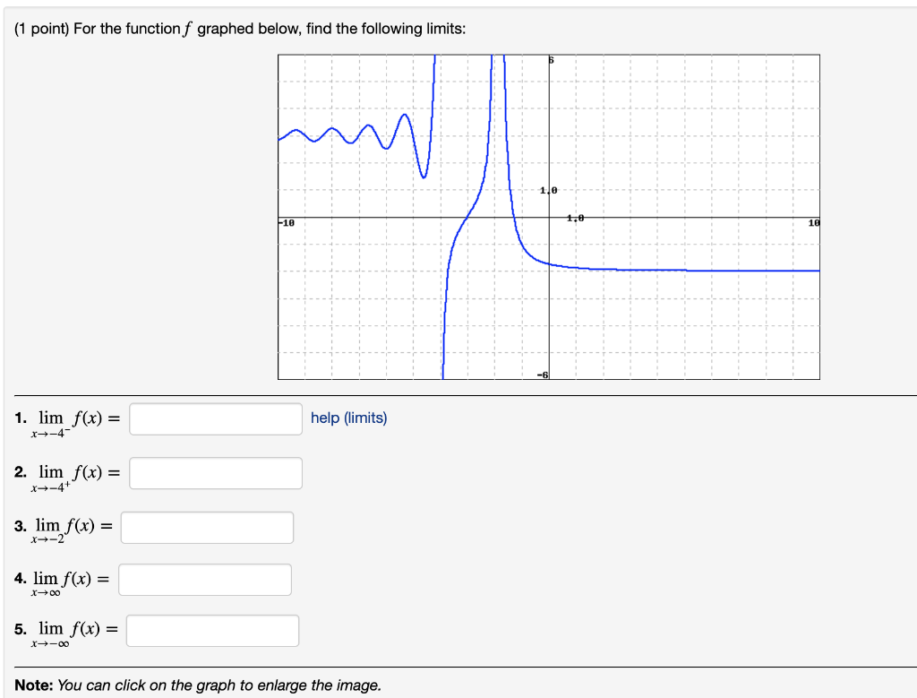Solved (1 point) For the function f graphed below, find the | Chegg.com