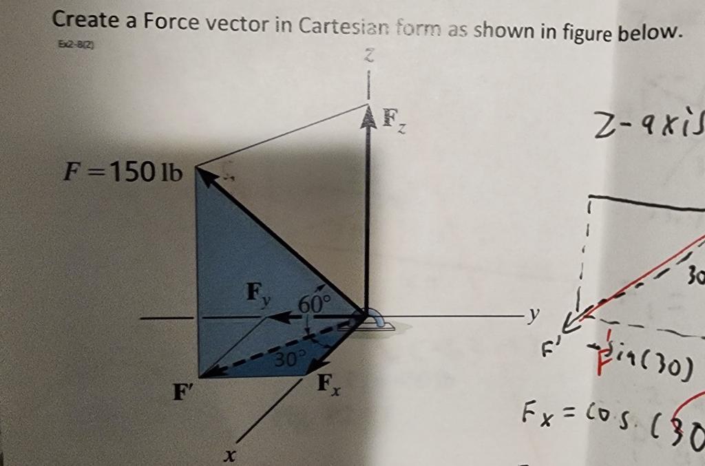 Solved Create a Force vector in Cartesian form as shown in | Chegg.com