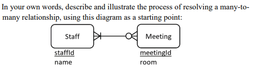 Solved In your own words, describe and illustrate the | Chegg.com